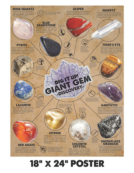 Identifying Gemstone Chart